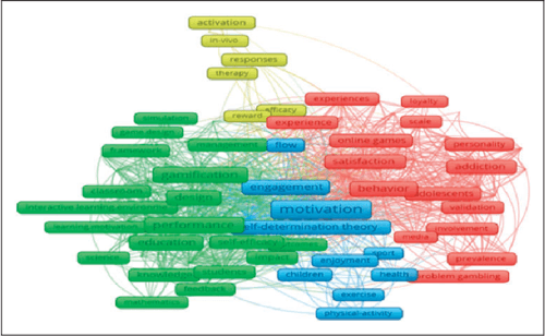 Figure 1 From The Effect Of Educational Games On Learning Outcomes figure-1-from-the-effect-of-educational-games-on-learning-outcomes