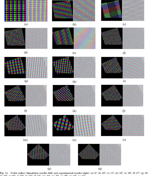 Figure 1 from Color moiré pattern simulation and analysis in three ...
