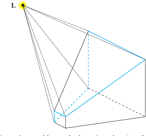Figure 1.1 from Mathematics for 3D Game Programming and Computer ...