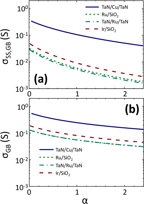 [PDF] Thickness dependence of the resistivity of platinum-group metal ...