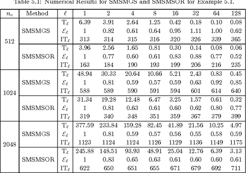 [pdf] Two Step Modulus Based Synchronous Multisplitting Iteration Methods For Linear