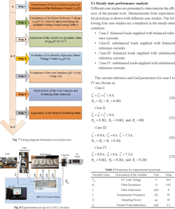 Figure 1 from Deadbeat Predictive Control Method for 4-leg Inverters | Semantic Scholar