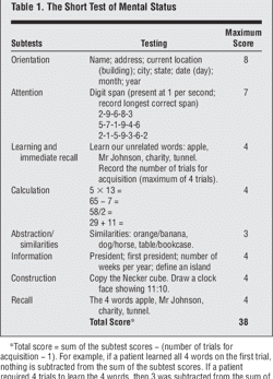 Table 1 from Comparison of the short test of mental status and the mini ...