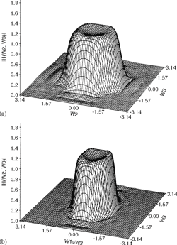 Figure 1 from Design of multidimensional recursive digital filters using the composite property ...