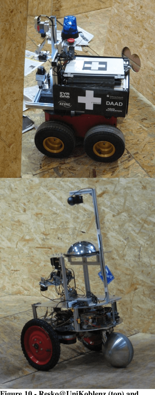 [PDF] Competing in the RoboCup Rescue Robot League | Semantic Scholar