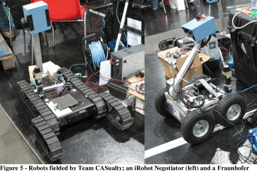 [PDF] Competing in the RoboCup Rescue Robot League | Semantic Scholar