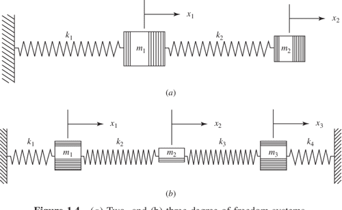 [PDF] Vibration of Continuous Systems | Semantic Scholar