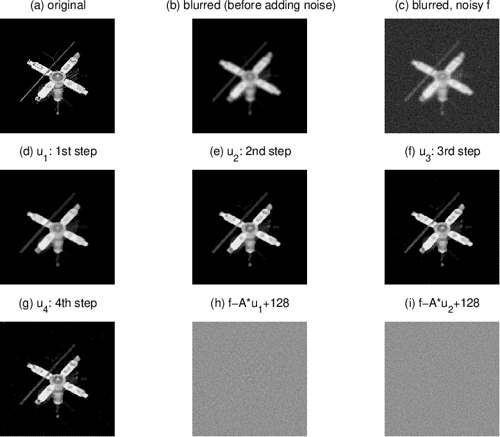 [pdf] An Iterative Regularization Method For Total Variation Based Image Restoration Semantic