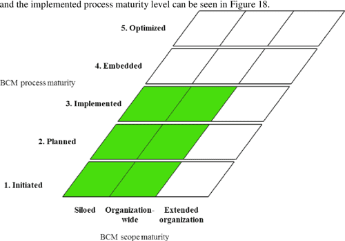 A Business continuity management maturity model : the search for an ISO ...