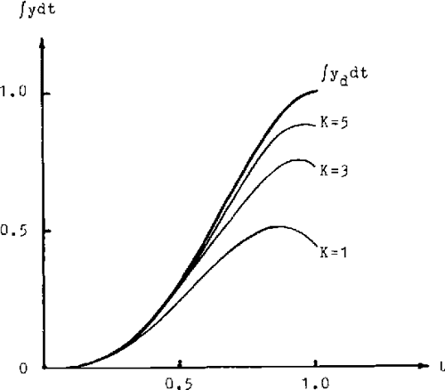 Bettering operation of Robots by learning | Semantic Scholar