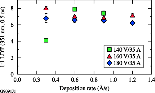 Figure 2-1 from Evaporated HfO2/SiO2 Optical Coatings and Modifications ...
