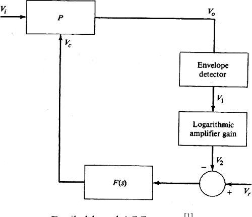 [PDF] Automatic Gain Control (AGC) circuits Theory and design ...