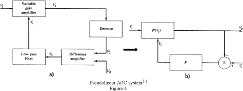 [PDF] Automatic Gain Control (AGC) circuits Theory and design ...