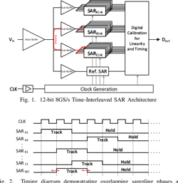 Figure 3 from A 12 bit 8 GS/s Time-Interleaved SAR ADC in 28nm CMOS ...