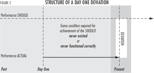 Figure 1 from The New Rational Manager | Semantic Scholar