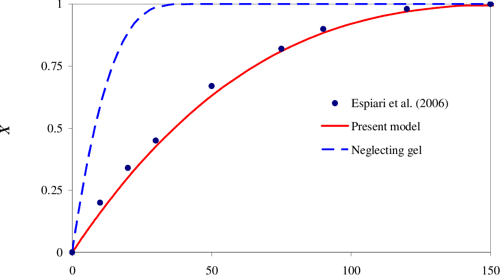 Figure 2 from A shrinking particle - shrinking core model for leaching ...