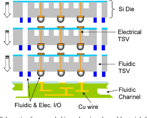 Figure 6 from Integrated Microfluidic Cooling and Interconnects for 2D ...