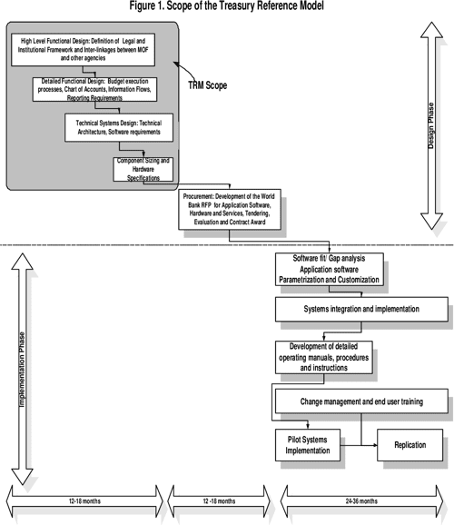 Figure 1 from Treasury Reference Model | Semantic Scholar