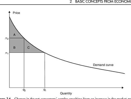 [PDF] Fundamentals of power system economics | Semantic Scholar