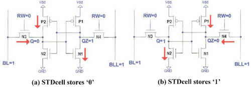 Figure 2 from Analysis of single-ended 6T SRAM cell in 90nm CMOS ...