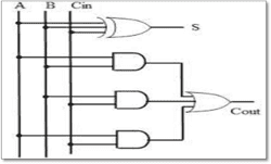 Implementation of 32 Bit Brent Kung Adder Using Complementary Pass ...