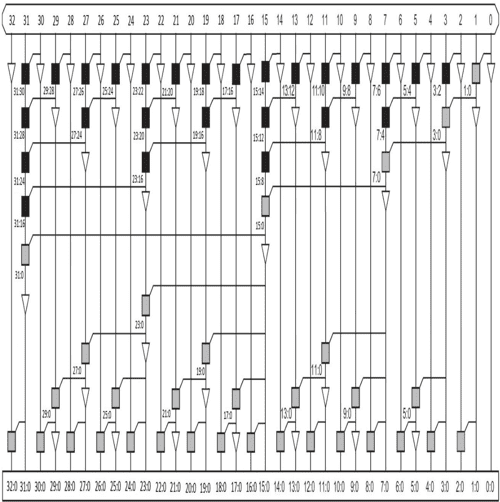 Implementation of 32 Bit Brent Kung Adder Using Complementary Pass ...