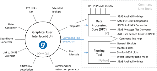 Figure 3 from The GNSS Laboratory Tool Suite (gLAB) updates: SBAS ...
