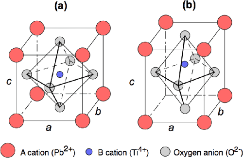 [PDF] Synthesis and Characterization of Piezo-/ferroelectric Lead Zirconate-Titanate (PZT ...