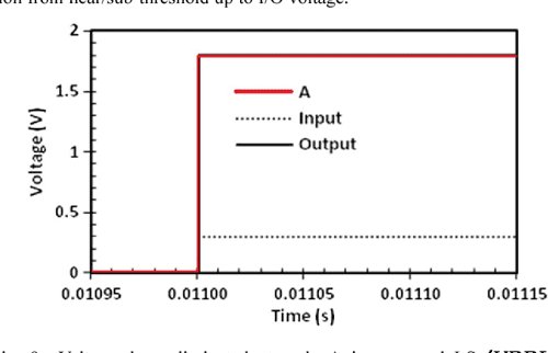 Figure 13 from An Ultra-Low Voltage Level Shifter Using Revised Wilson ...