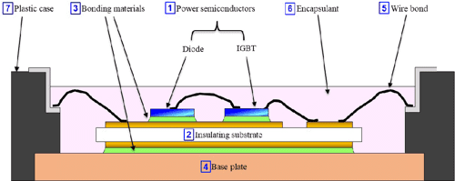 [PDF] A Review of SiC Power Module Packaging Technologies: Challenges ...