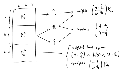[pdf] Towards Optimal Doubly Robust Estimation Of Heterogeneous Causal