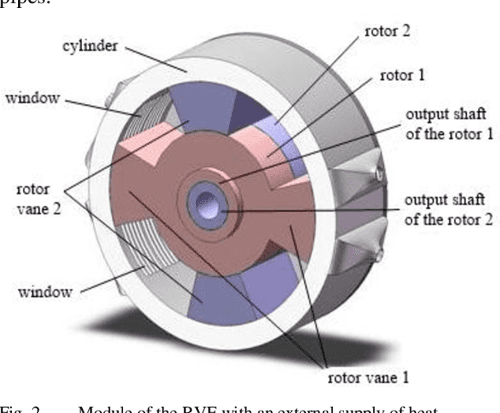 Figure 2 from Autonomous Power Station Based on Rotary-Vane Engine with ...