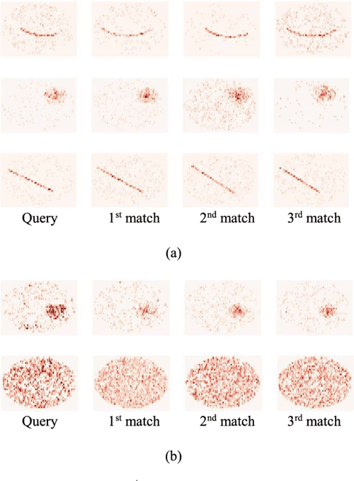 Wafer Map Defect Pattern Classification And Image Retrieval Using