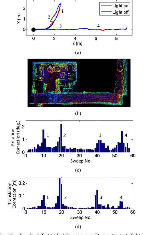 [pdf] Visual Lidar Odometry And Mapping Low Drift Robust And Fast Semantic Scholar