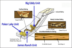 Petroleum geology of the Leonardian age, Harkey Mills sandstone: A new ...