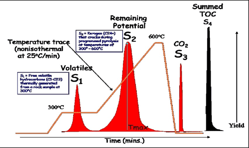 Figure 1 from Petroleum geology of the Leonardian age, Harkey Mills ...