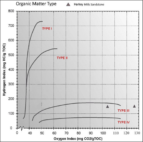 Figure 1 from Petroleum geology of the Leonardian age, Harkey Mills ...