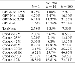 [PDF] Evaluating Large Language Models Trained on Code | Semantic Scholar