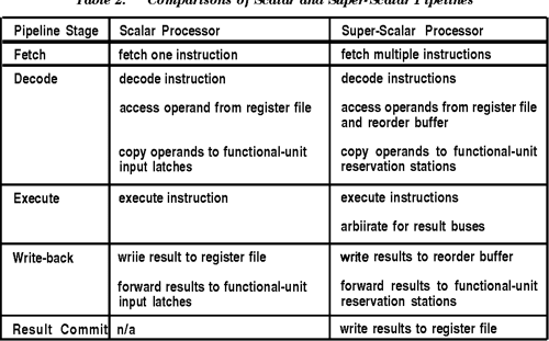 [PDF] Super-scalar processor design | Semantic Scholar