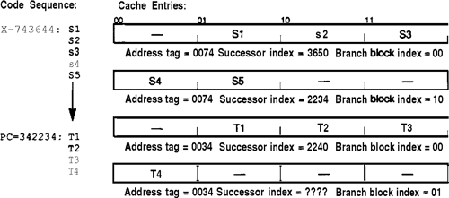 [PDF] Super-scalar processor design | Semantic Scholar