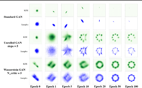 [pdf] Wasserstein Generative Adversarial Networks Semantic Scholar