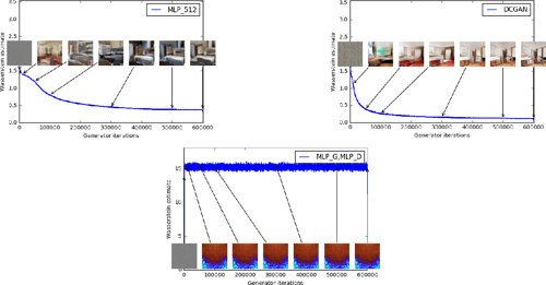 [PDF] Wasserstein Generative Adversarial Networks | Semantic Scholar