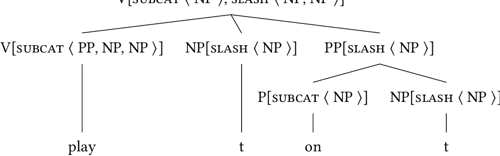 Figure 2 1 From Chapter 2 The Evolution Of Hpsg Semantic Scholar
