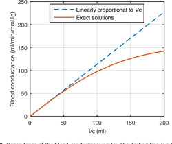 Figure 6 from The Roughton-Forster equation for DLCO and DLNO re ...