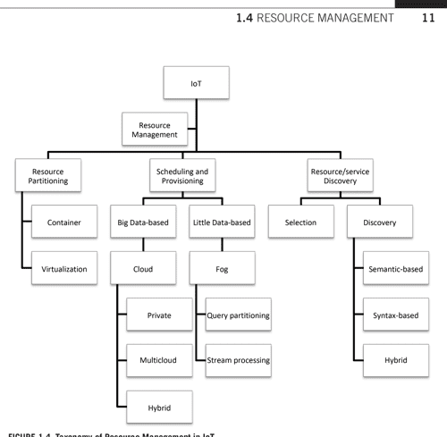 [PDF] Internet of Things: Principles and Paradigms | Semantic Scholar