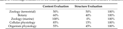Figure 1 from The Development of a Biomimetic Design Tool for Building ...
