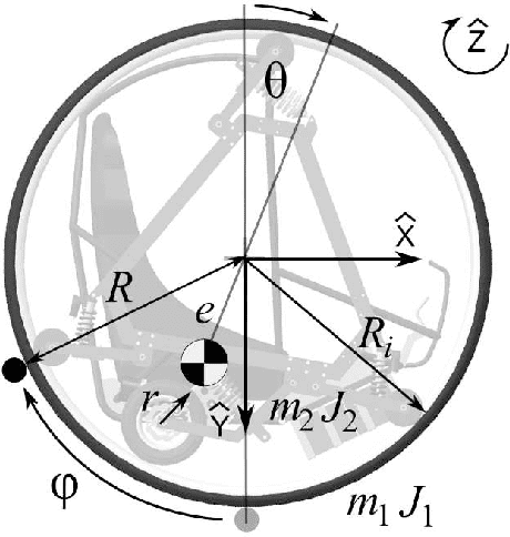 Figure 3 from Control of an electric diwheel | Semantic Scholar