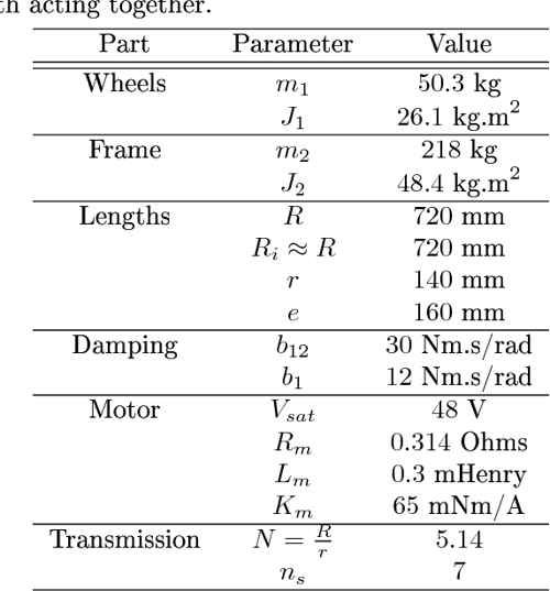Figure 3 from Control of an electric diwheel | Semantic Scholar