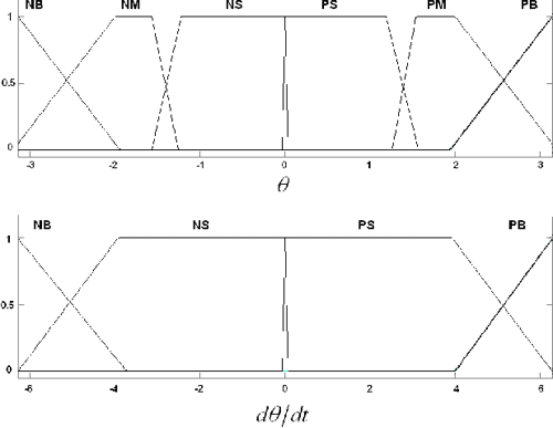 Figure 3 from Control of an electric diwheel | Semantic Scholar