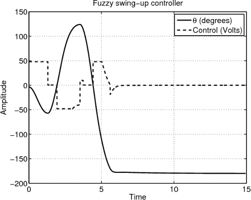 Figure 3 from Control of an electric diwheel | Semantic Scholar